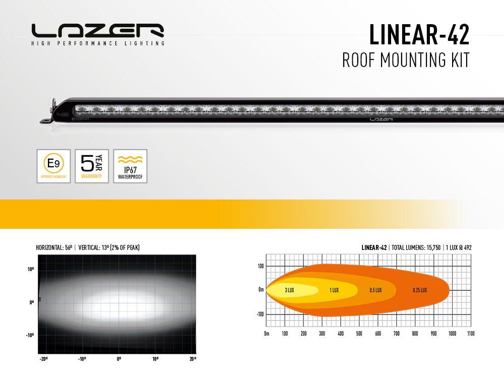 Lazer® Roof Kit med Lazer Linear 42 Til Toyota Hilux 15+ uten rails ...